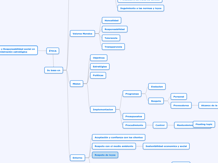 Ética y Responsabilidad social en admin...- Concept Map